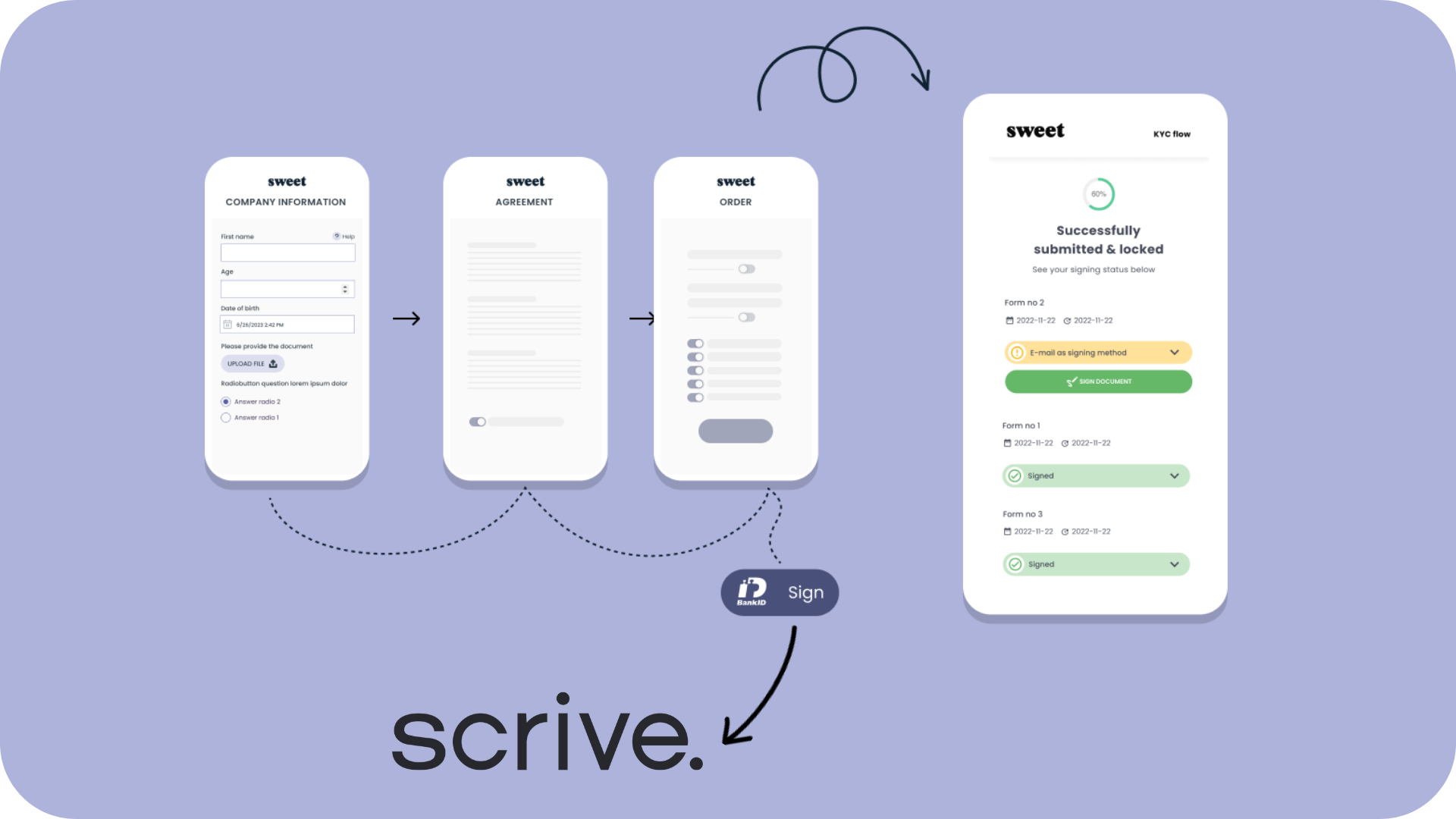 Sweet Systems - Where all the pieces come together