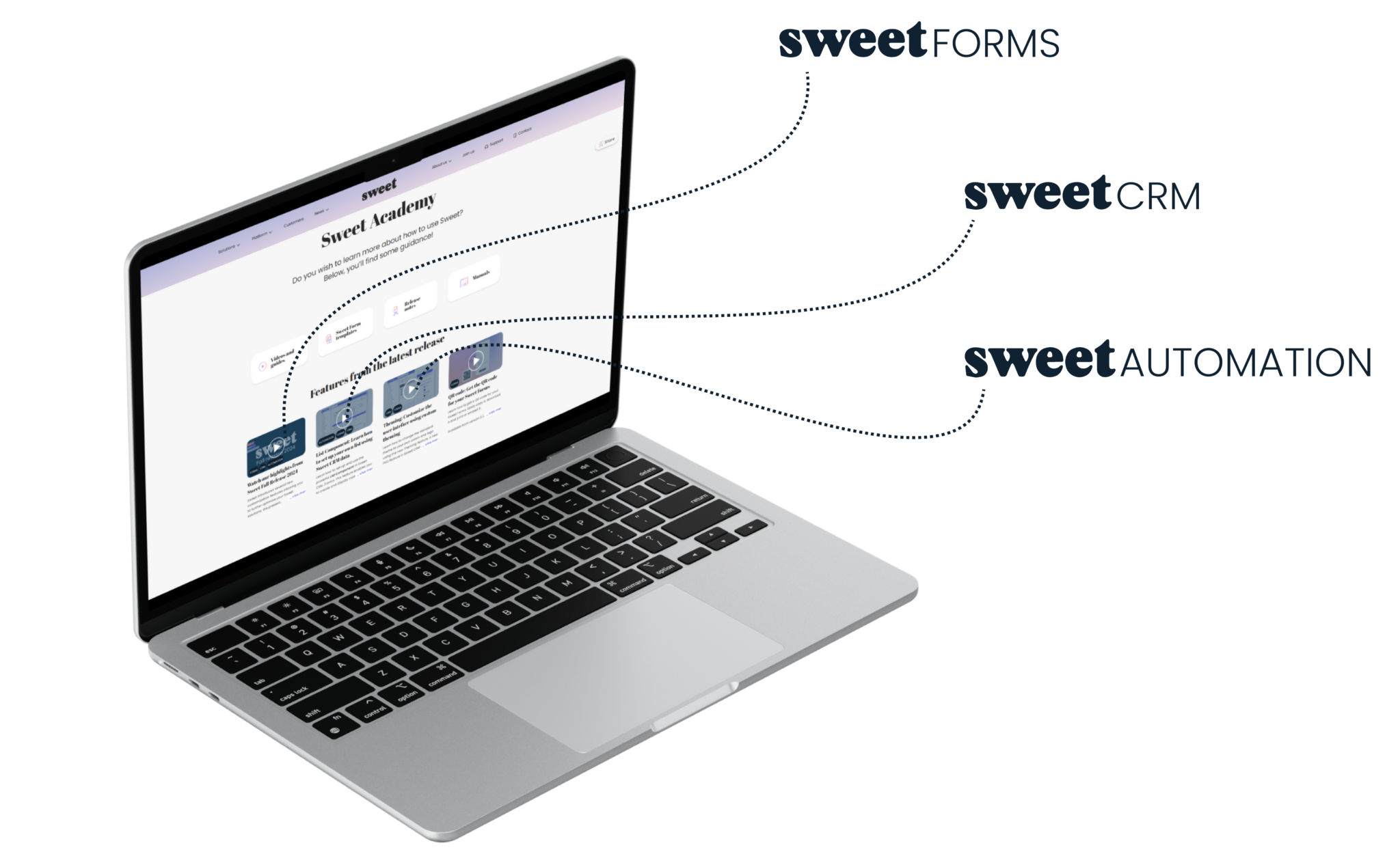 Sweets vårrelease 2025 - Sweet Systems